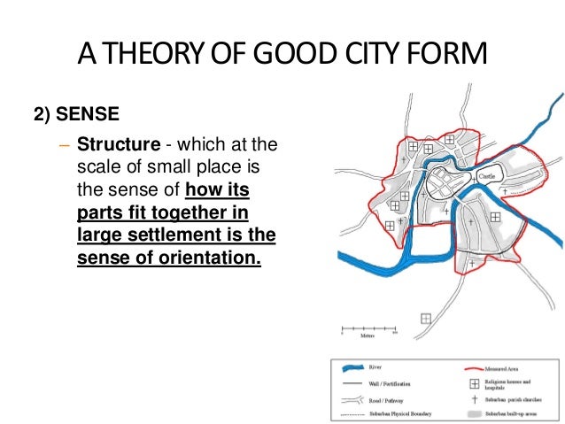 Theory of Good City Form - Kevin Lynch - Reading Presentation | PDF