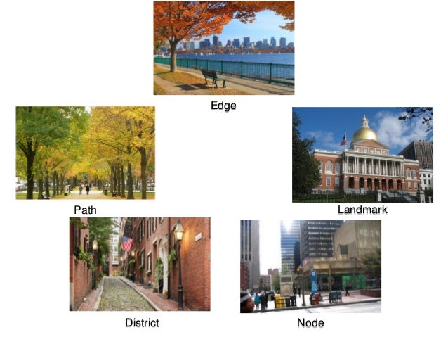 Theory of Good City Form - Kevin Lynch - Reading Presentation | PDF