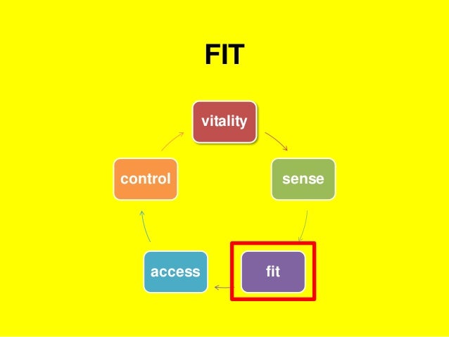 Theory of Good City Form - Kevin Lynch - Reading Presentation | PDF