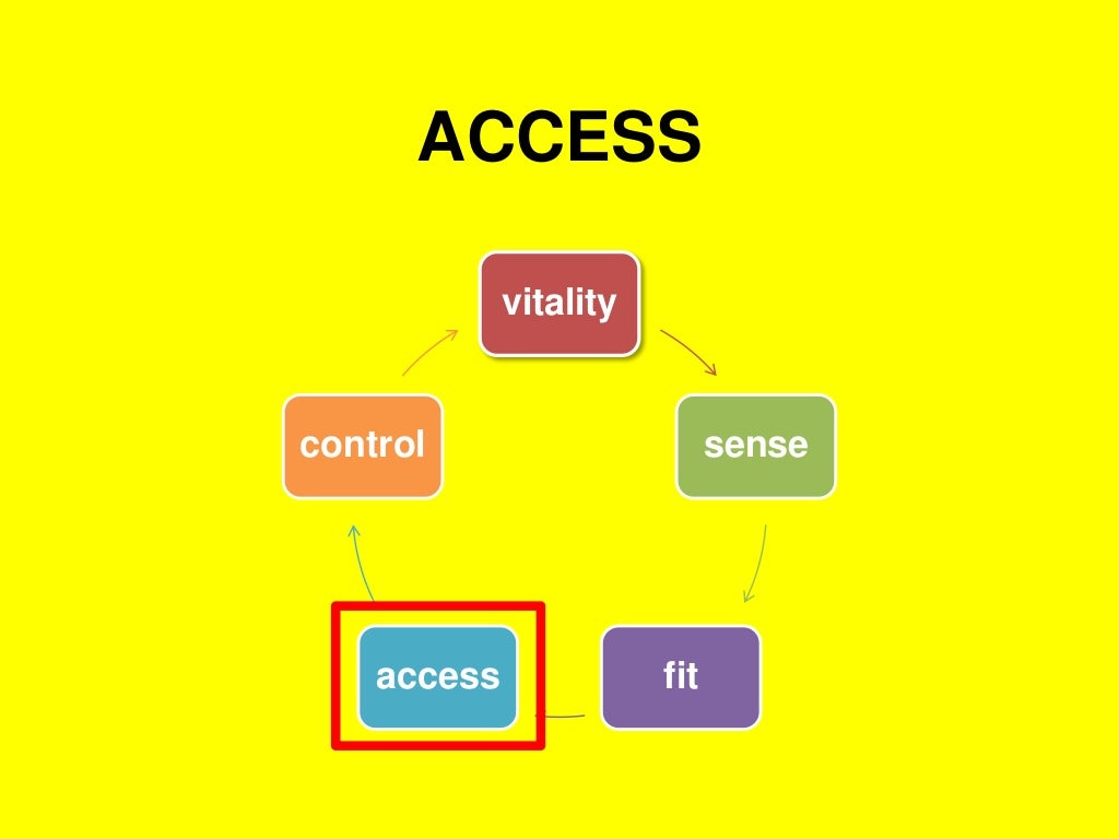 Theory of Good City Form - Kevin Lynch - Reading Presentation | PDF