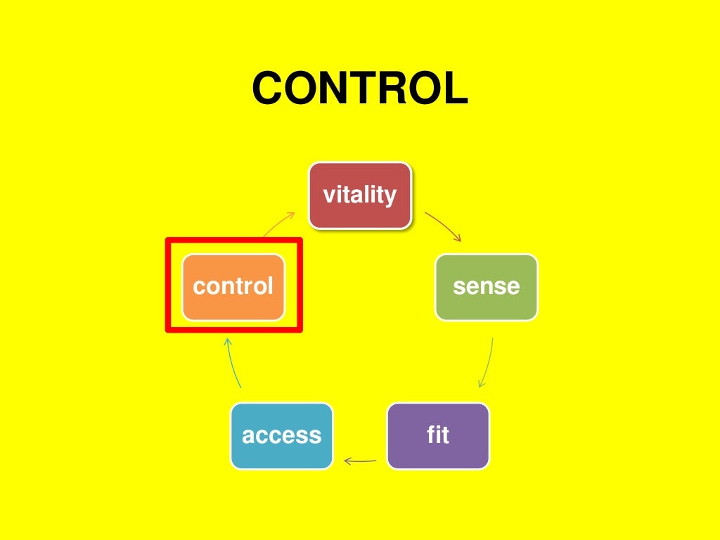 Theory of Good City Form - Kevin Lynch - Reading Presentation | PDF