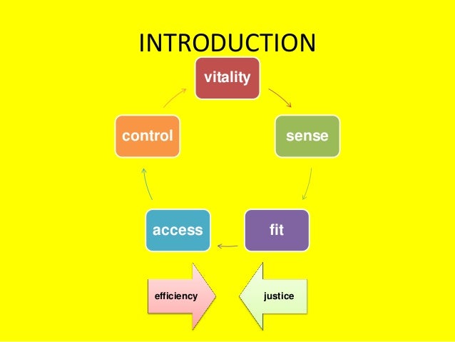 Theory of Good City Form - Kevin Lynch - Reading Presentation | PDF
