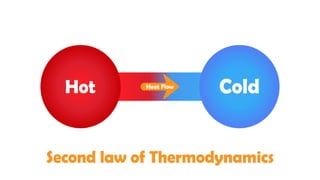THEORY OF HEAT and The theory of heat has evolved significantly over ...