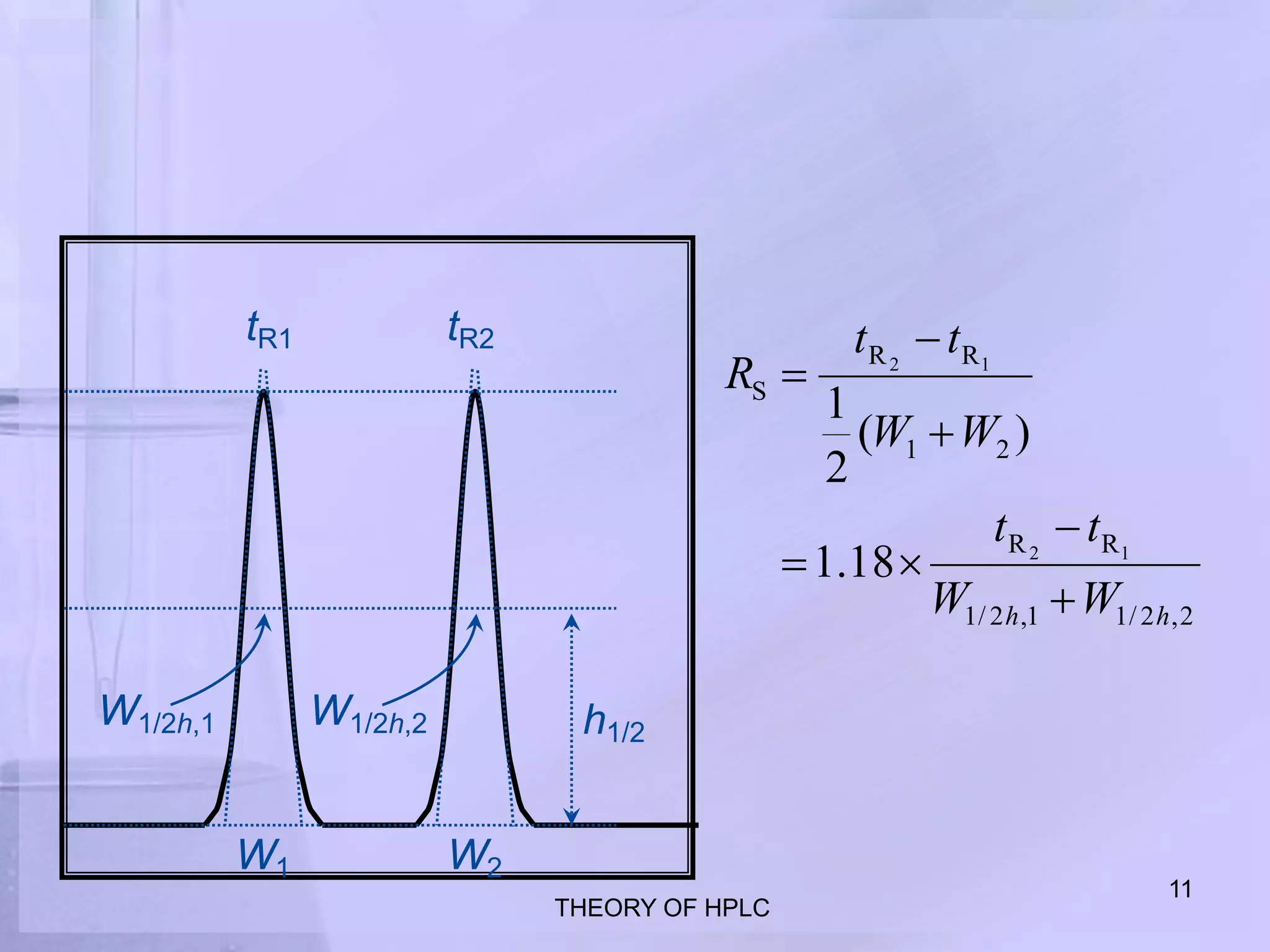 Theory of high performance liquid chromatography ppt | PPTX