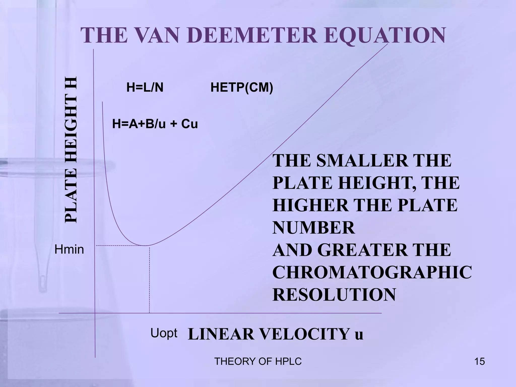 Theory of high performance liquid chromatography ppt | PPTX