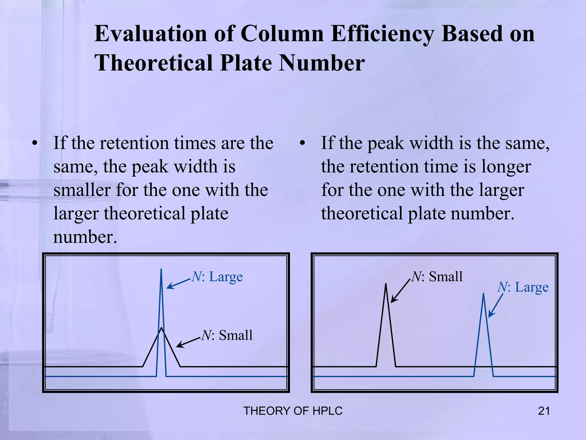 Theory of high performance liquid chromatography ppt | PPTX