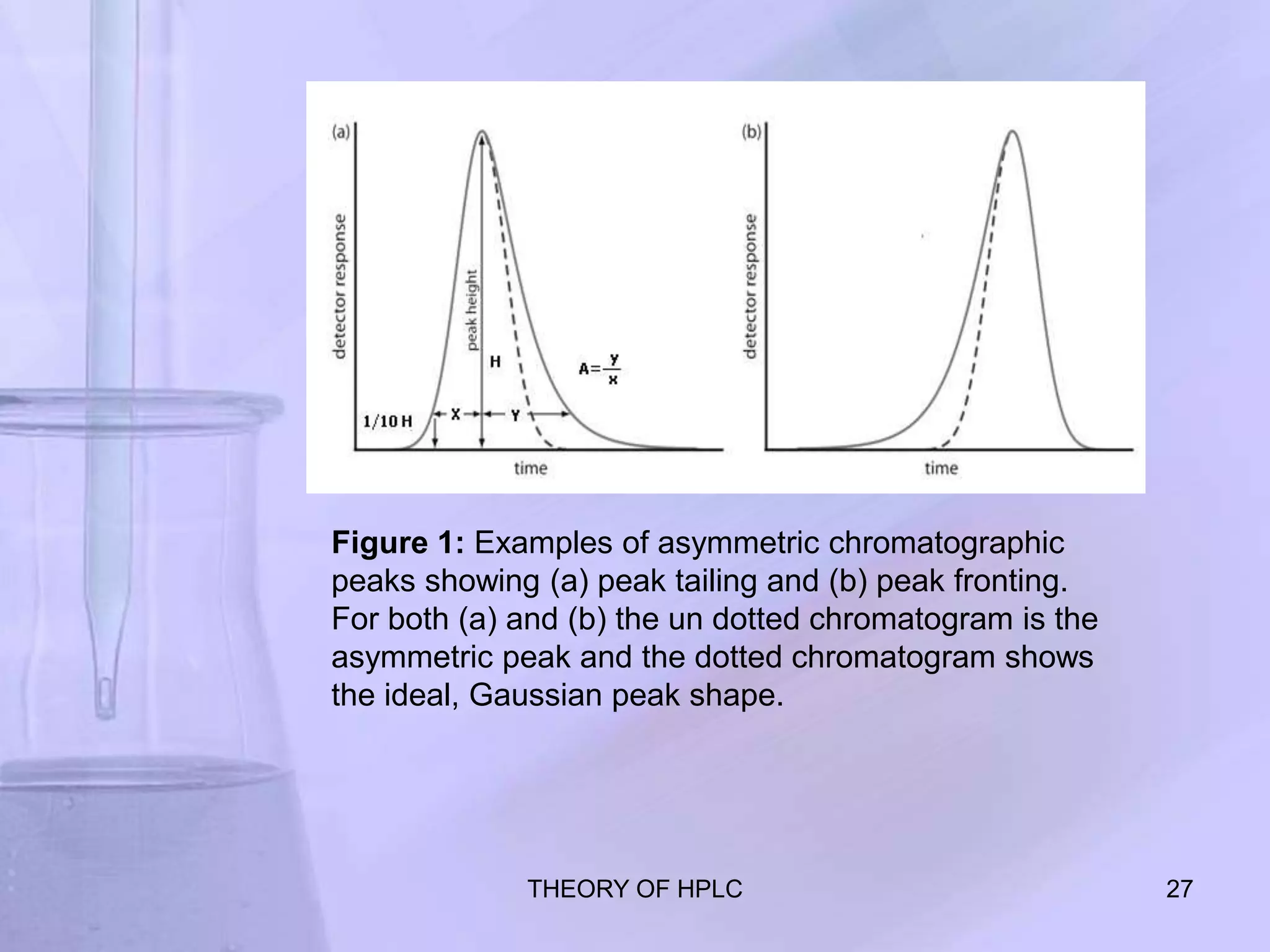 Theory of high performance liquid chromatography ppt | PPTX