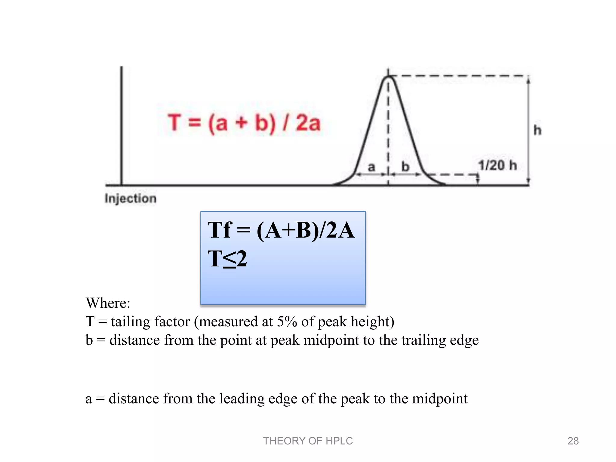 Theory of high performance liquid chromatography ppt | PPTX
