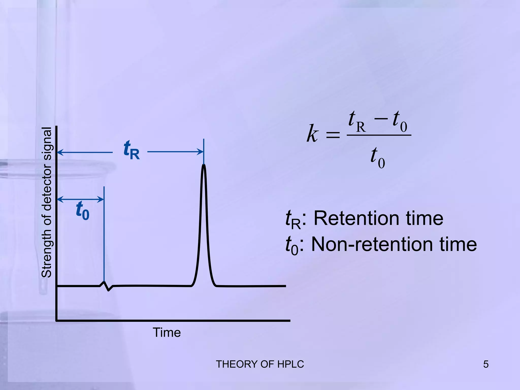 Theory of high performance liquid chromatography ppt | PPTX