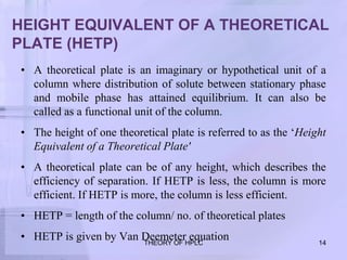 Theory of high performance liquid chromatography ppt | PPTX