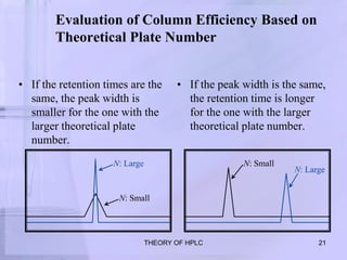 Theory of high performance liquid chromatography ppt | PPTX