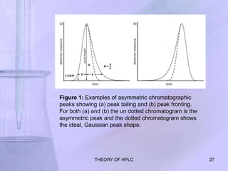 Theory of high performance liquid chromatography ppt | PPTX