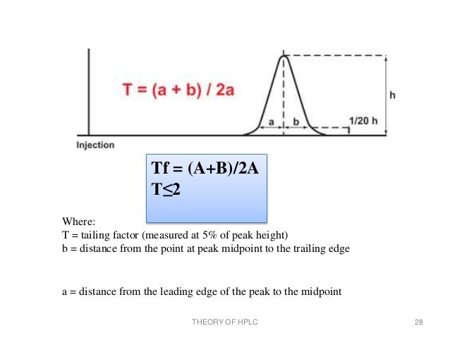 Theory of high performance liquid chromatography ppt