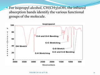 THEORY OF I.R. SPECTROSCOPY AND FT-IR | PPTX | Chemistry | Science
