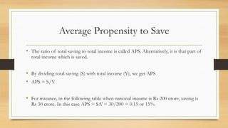 Theory of Income and Employment - Economics 12th ISC Refresher course.pptx