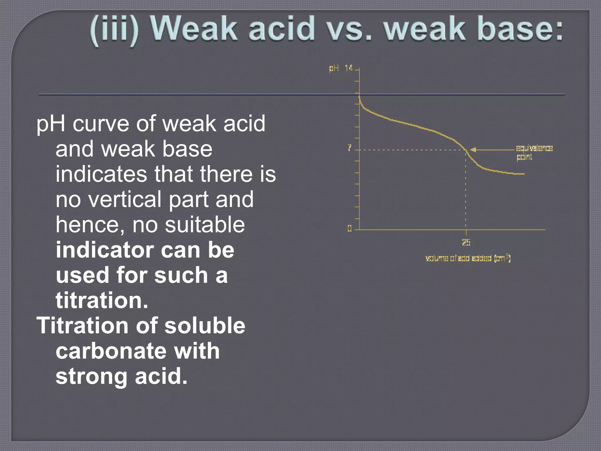 Theory of Indicators/choice of indicator/acid base indicator | PPTX