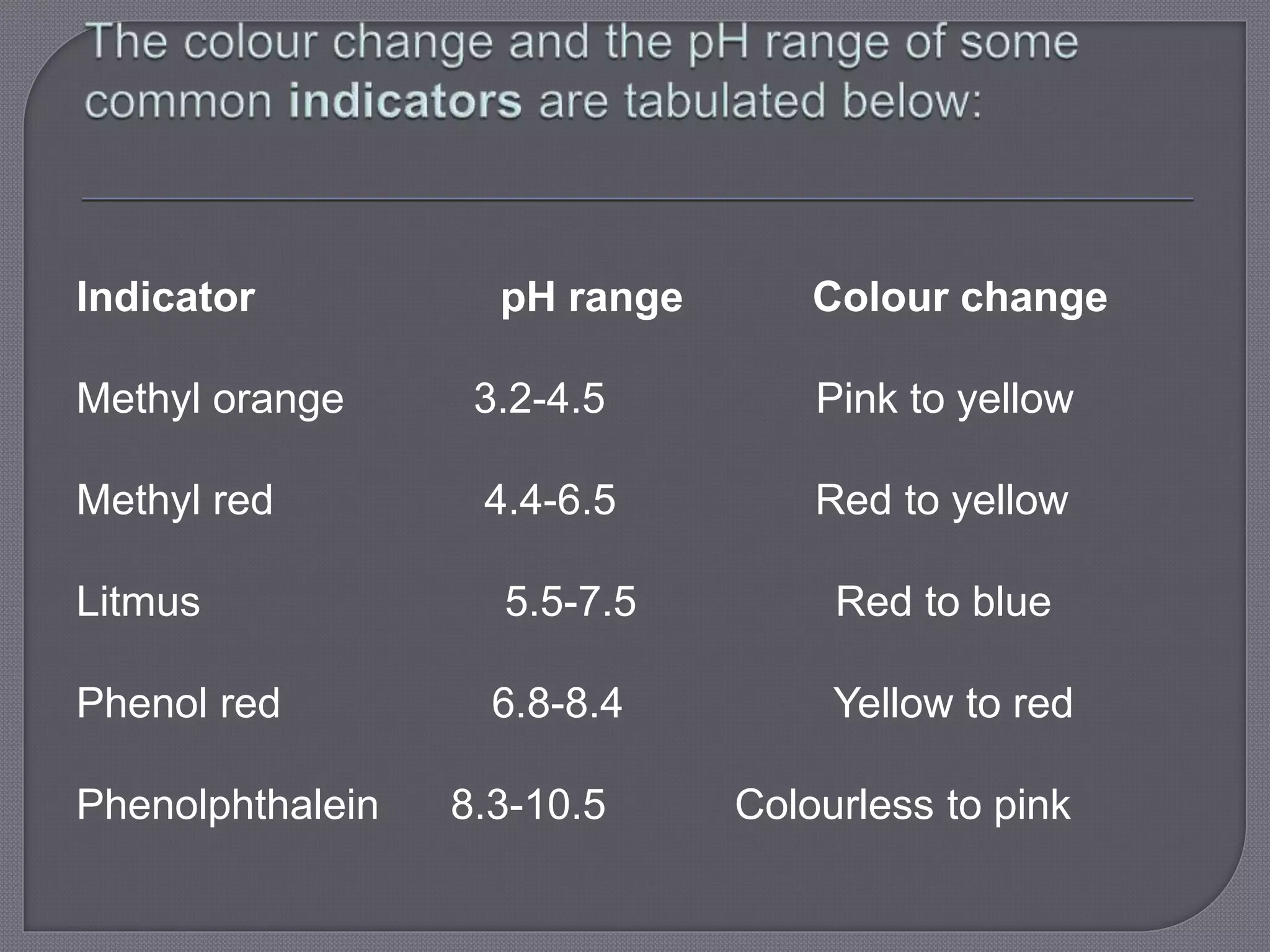 Theory of Indicators/choice of indicator/acid base indicator | PPTX