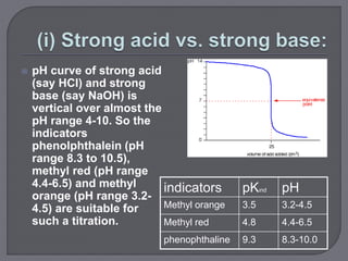Theory of Indicators/choice of indicator/acid base indicator | PPTX