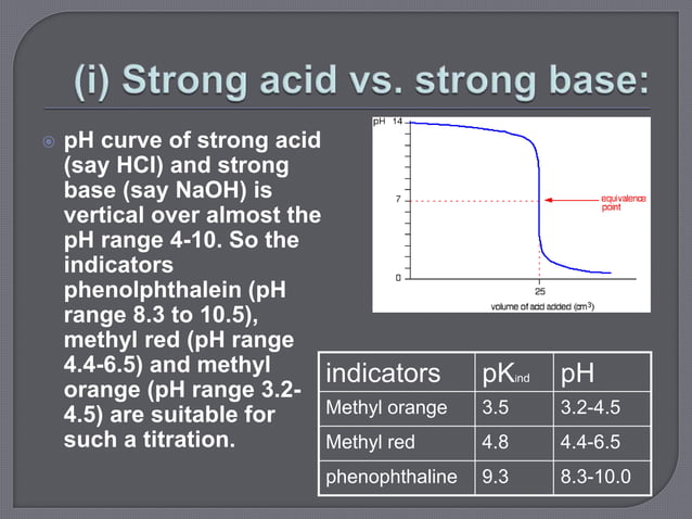 Theory of Indicators/choice of indicator/acid base indicator | PPT