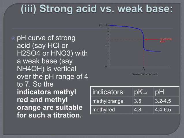 Theory of Indicators/choice of indicator/acid base indicator | PPTX