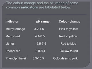Theory of Indicators/choice of indicator/acid base indicator | PPTX