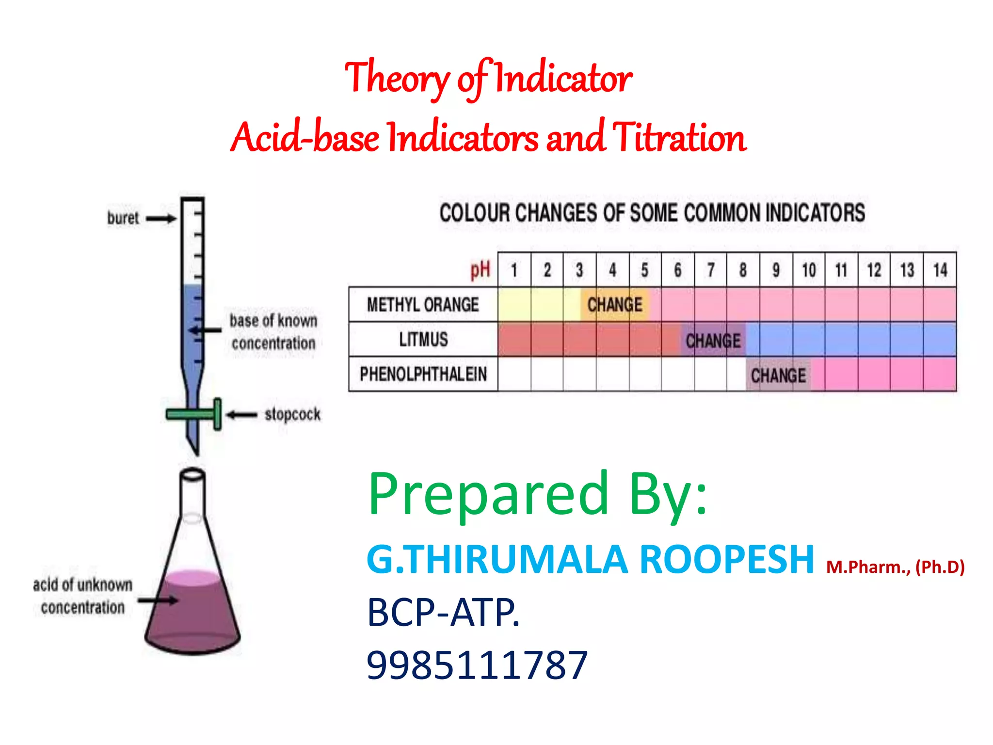 Theory of indicators | PPTX