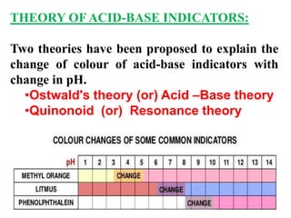 Theory of indicators | PPTX