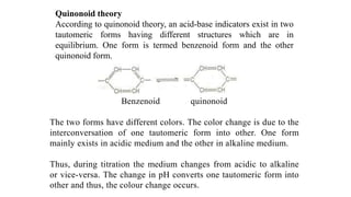 Theory of Indicators.pptx
