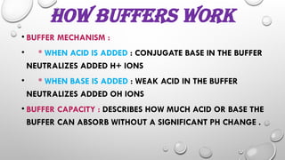 Theory of indicators and buffers BY AKCHAYA SRI.pptx