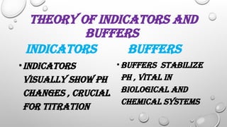 Theory of indicators and buffers BY AKCHAYA SRI.pptx