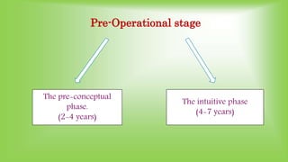 Theory of intellectual development by jean piaget | PPTX