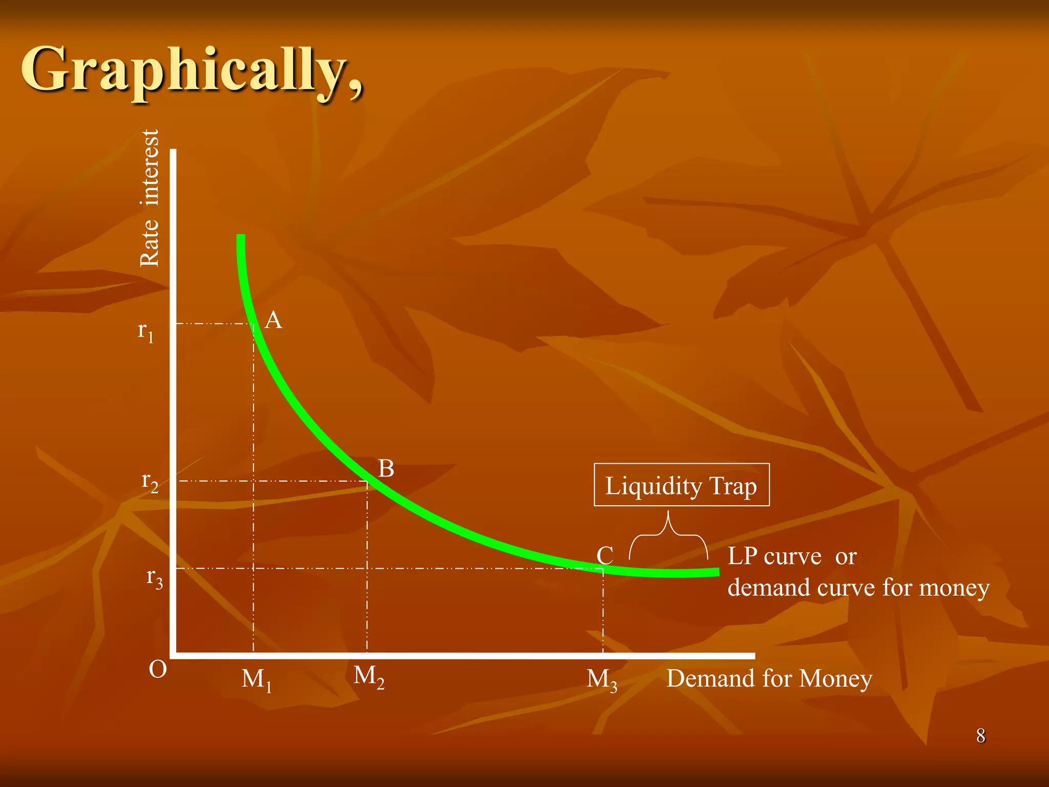 Theory of interest | PPT