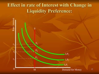 Theory of interest | PPT