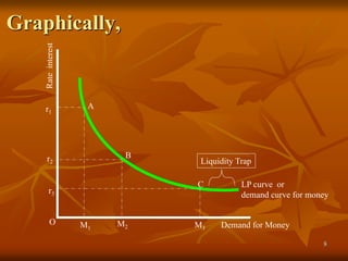 Theory of interest | PPT