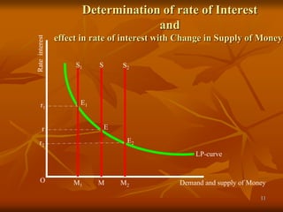 Theory of interest | PPT
