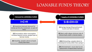 Theory of interest rate - loan theory | PDF
