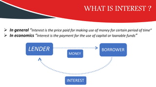 Theory of interest rate - loan theory | PDF