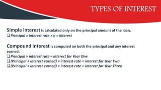 Theory of interest rate - loan theory | PDF