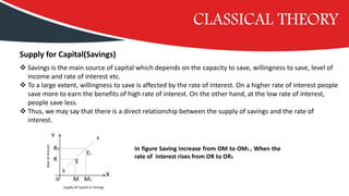 Theory of interest rate - loan theory | PDF