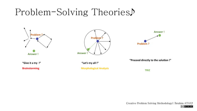 Theory of Inventive Problems Solving | PPT