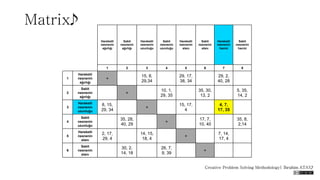 Theory of Inventive Problems Solving | PDF