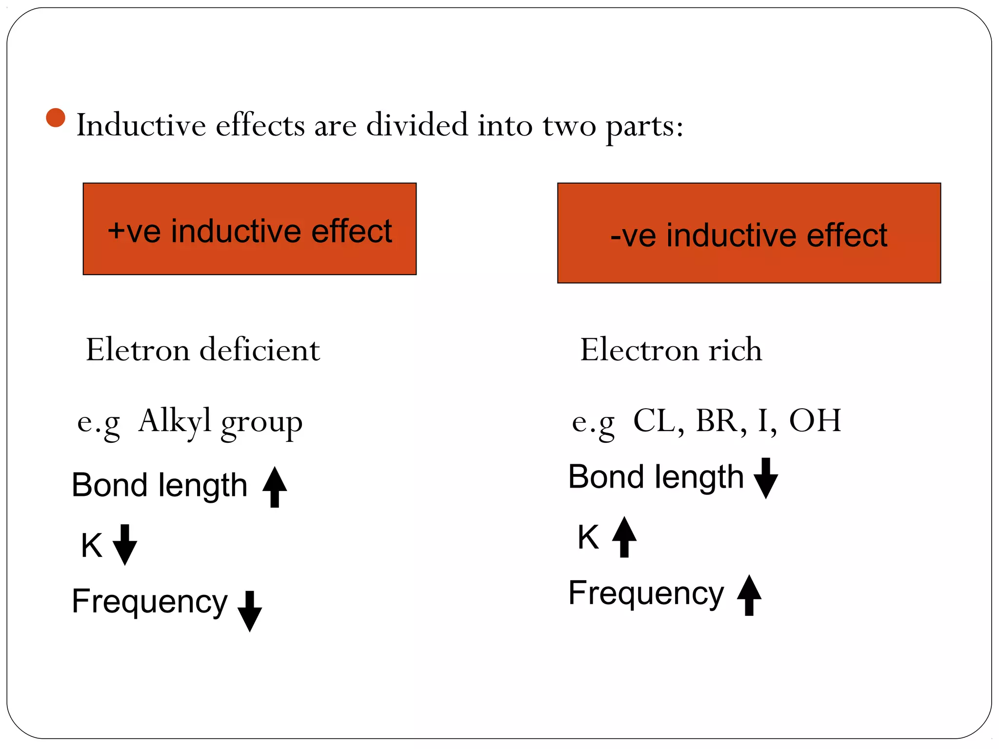 Theory of IR spectroscopy | PPT