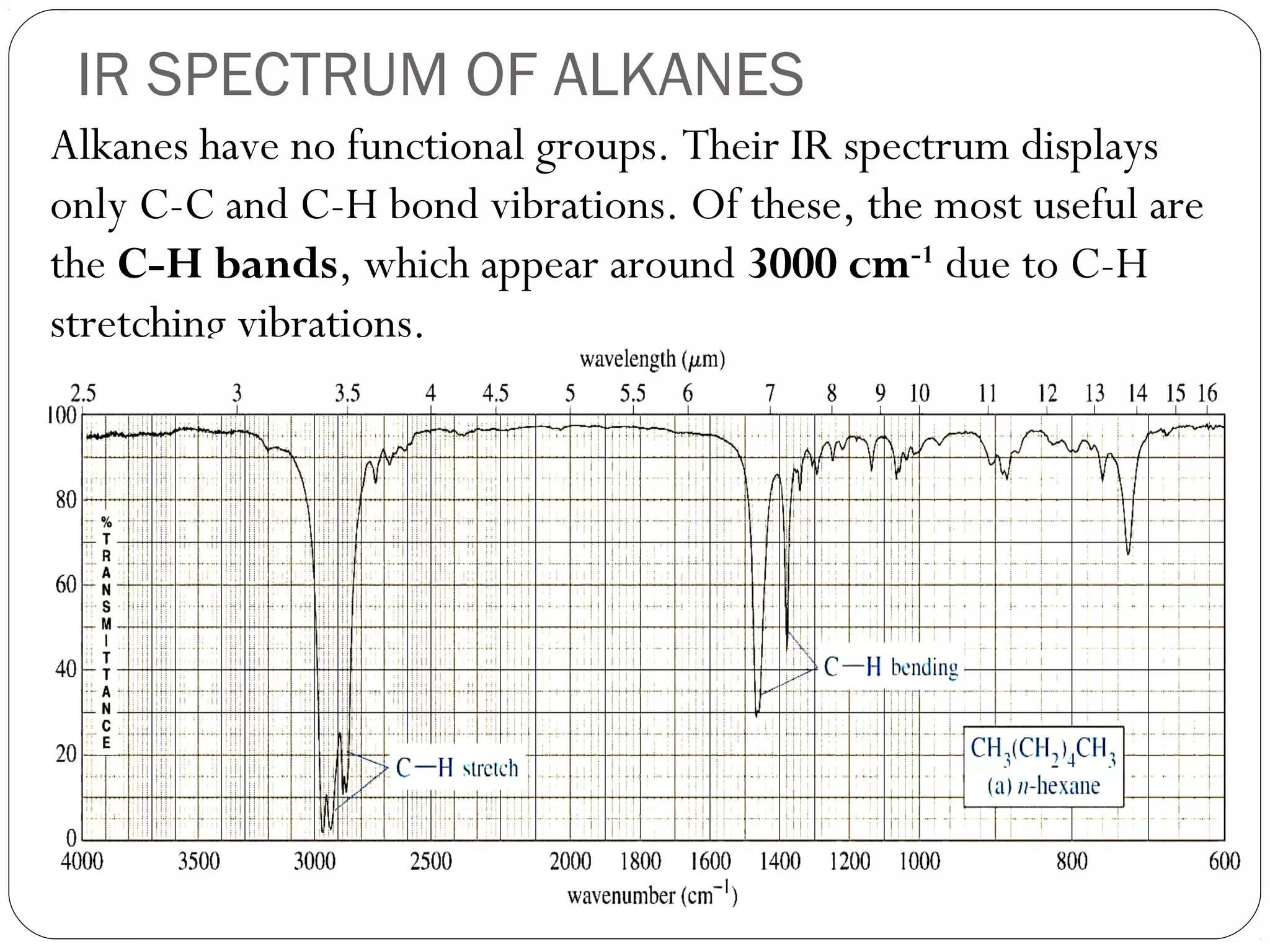 Theory of IR spectroscopy | PPT