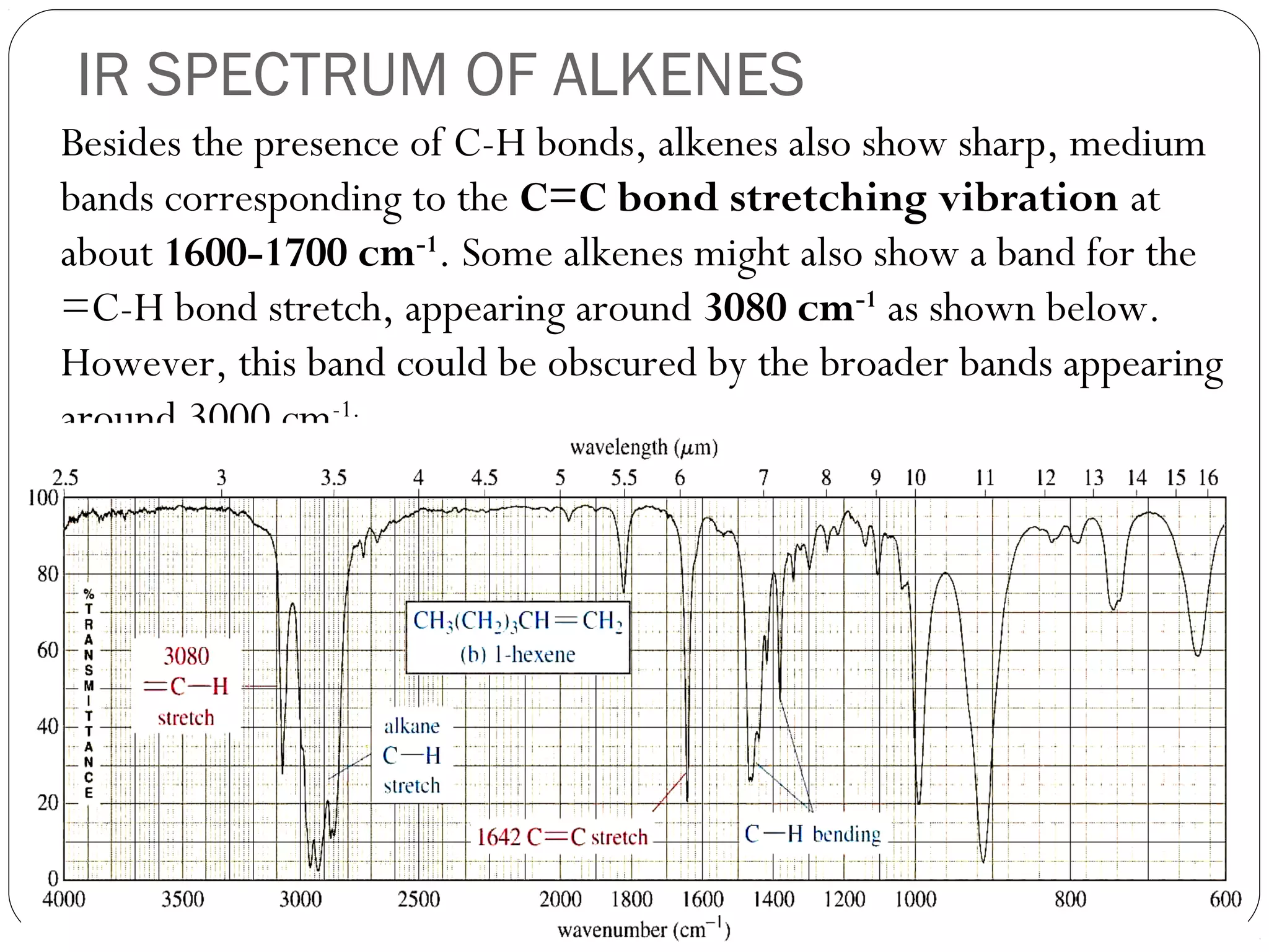 Theory of IR spectroscopy | PPT