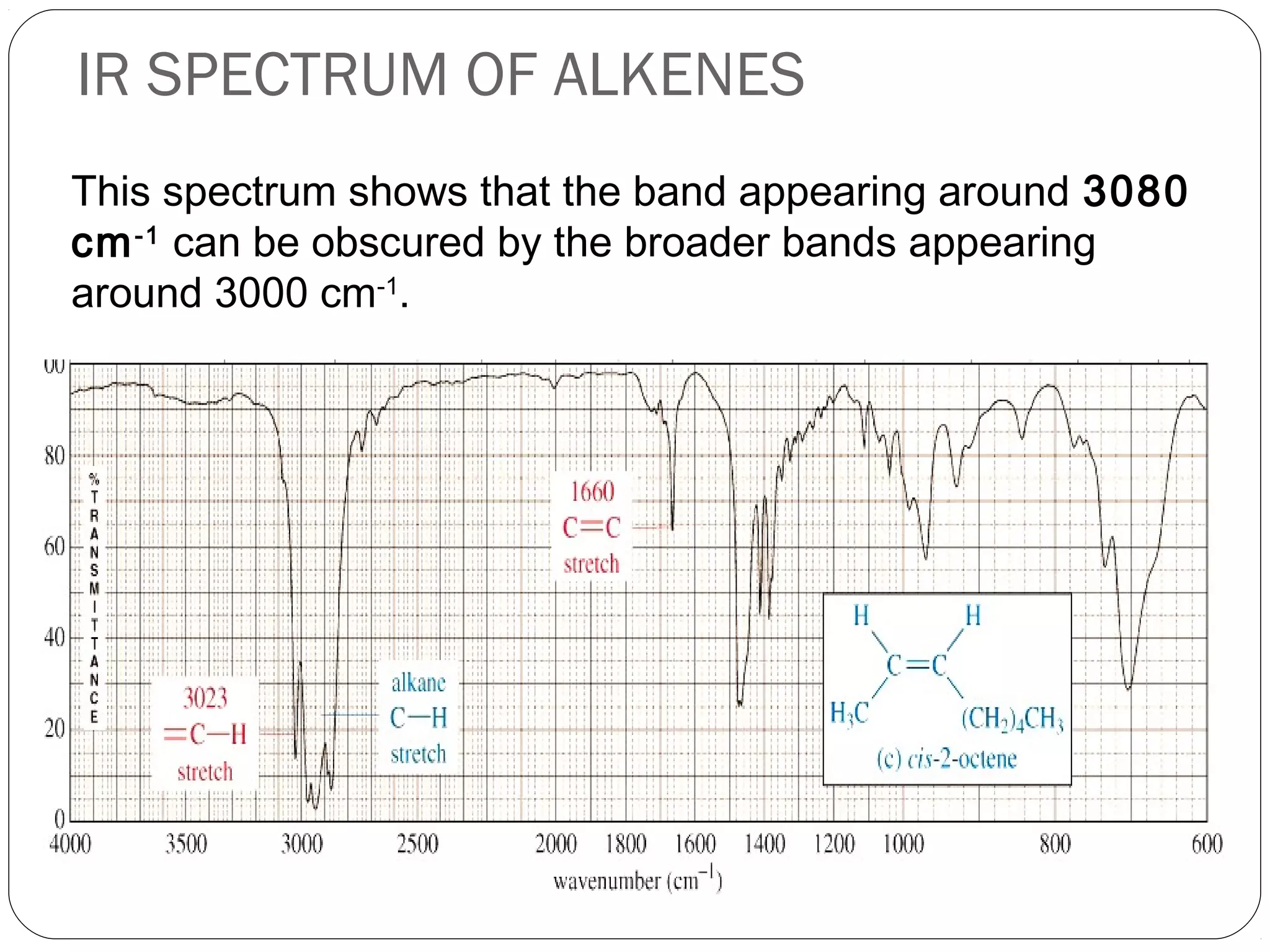 Theory of IR spectroscopy | PPT