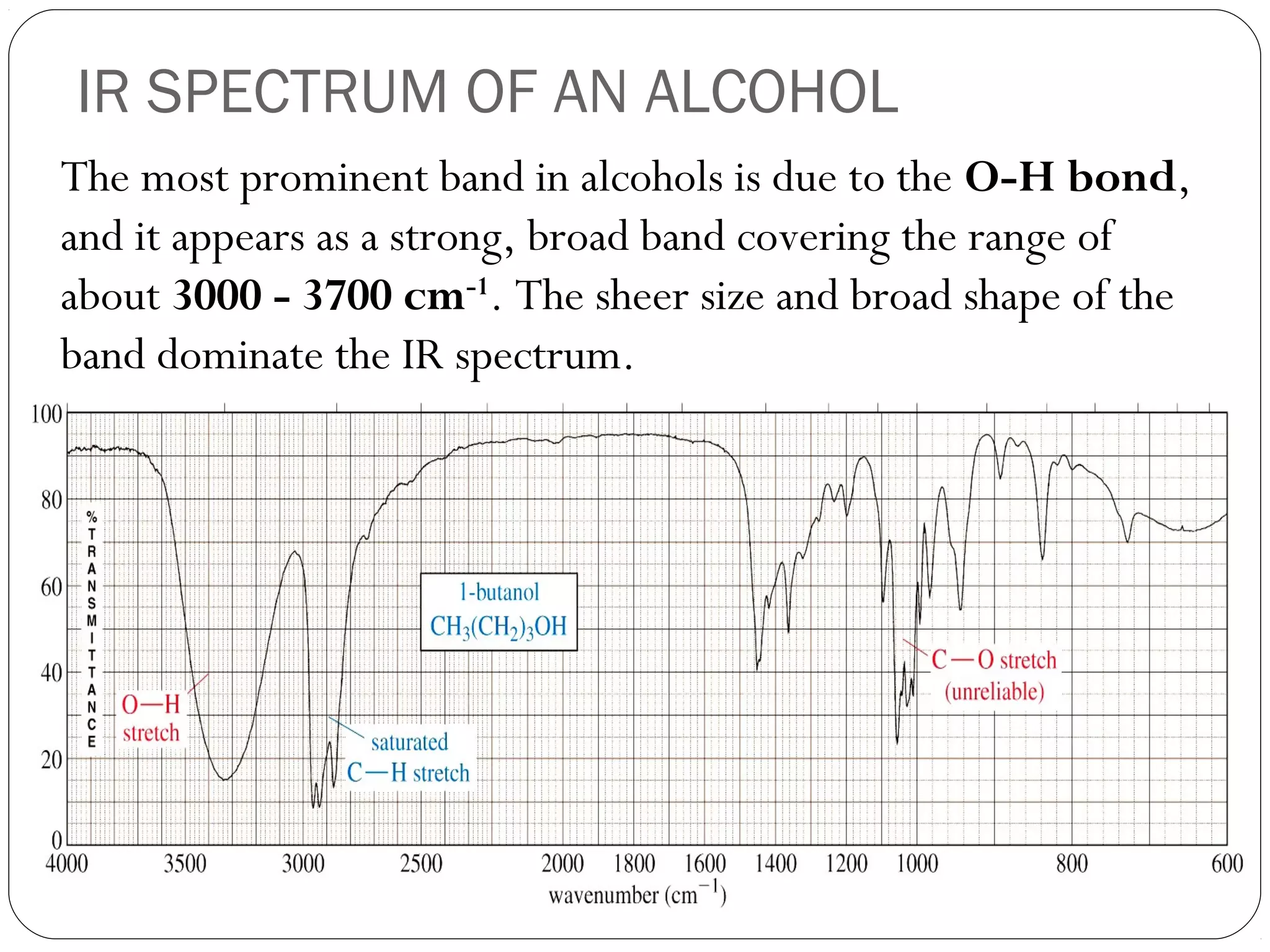 Theory of IR spectroscopy | PPT