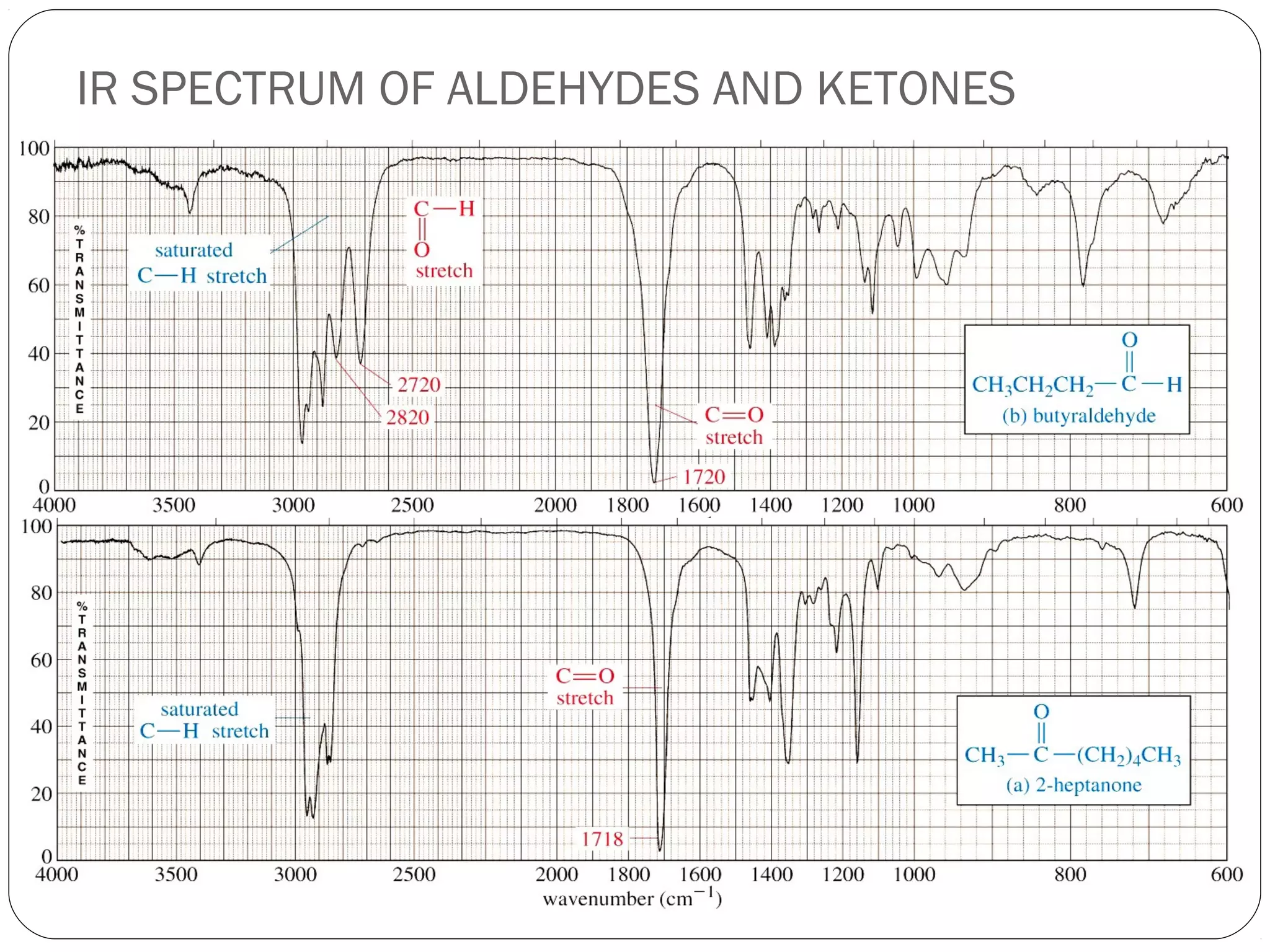 Theory of IR spectroscopy | PPT
