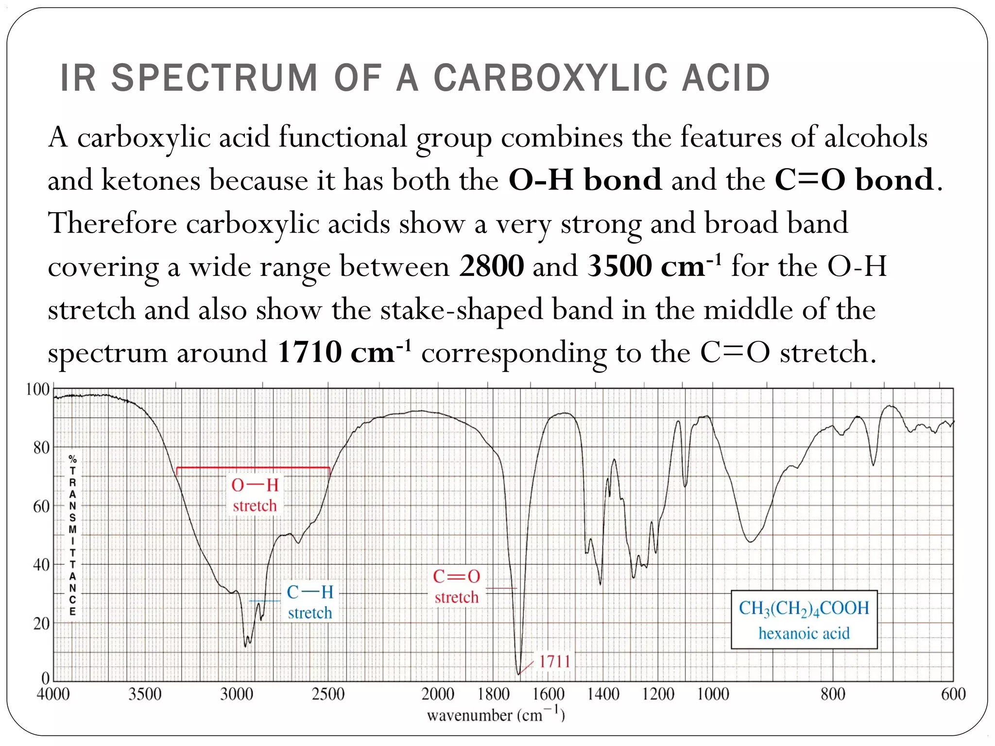 Theory of IR spectroscopy | PPT