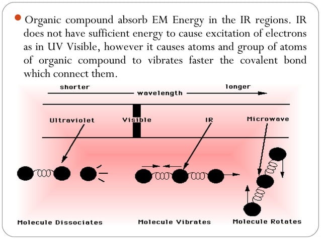 Theory of IR spectroscopy | PPT