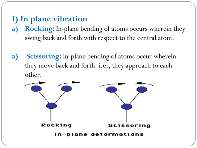 Theory of IR spectroscopy | PPT